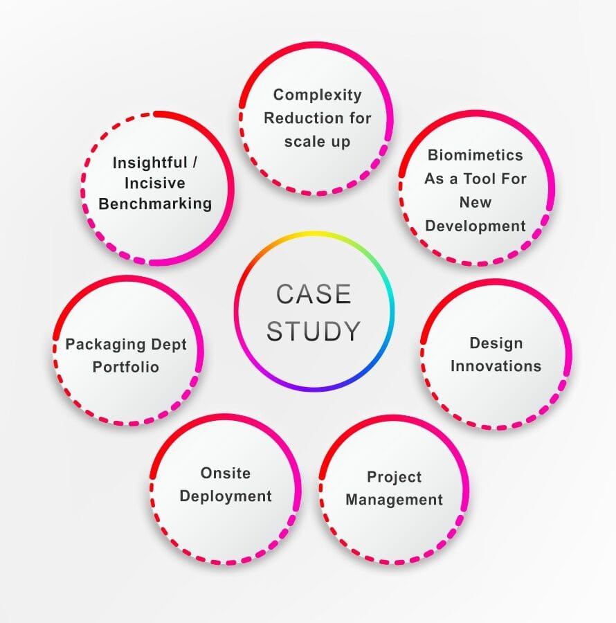 Acumen Packaging Expert Packaging Solutions Tailored For You